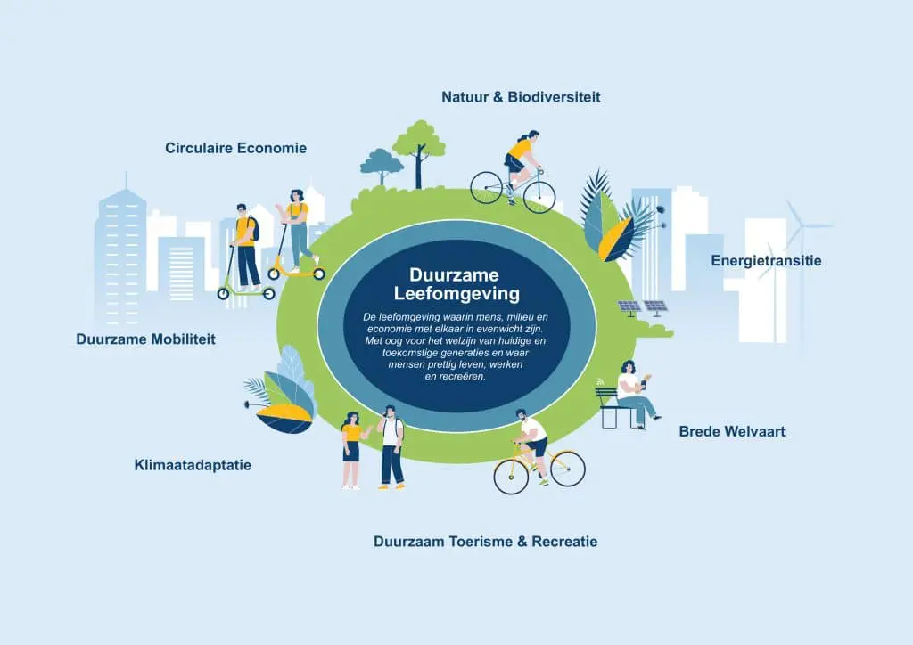 Een duurzame leefomgeving is van levensbelang - Bureau BUITEN