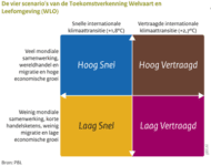 WLO 2025: wat valt ons op? - Bureau BUITEN