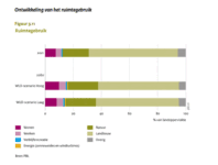 WLO 2025: wat valt ons op? - Bureau BUITEN